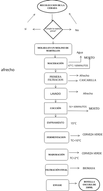 DIAGRAMA DE FLUJO | Visual Paradigm User-Contributed Diagrams / Designs