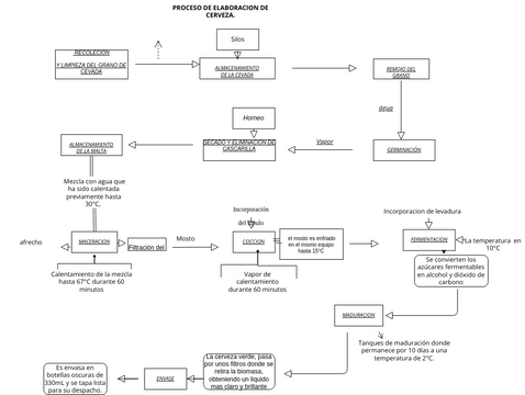 Diagrama de bloques | Visual Paradigm User-Contributed Diagrams / Designs